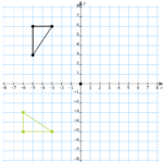 Rotation in a Cartesian Plane | Lexique de mathématique